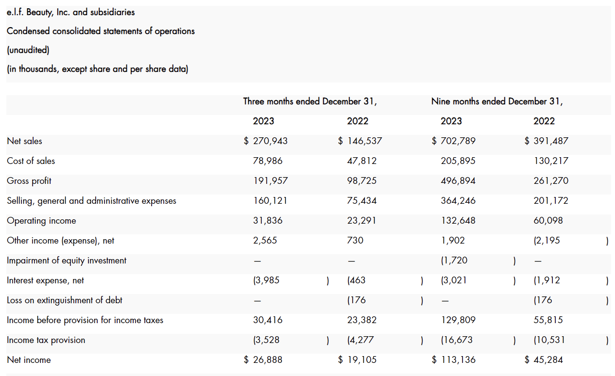 e.l.f. Beauty: Quality Business, But Expensive (NYSE:ELF) | Seeking Alpha