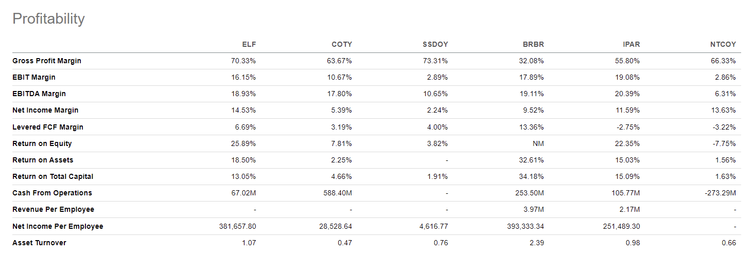 e.l.f. Beauty: Quality Business, But Expensive (NYSE:ELF) | Seeking Alpha