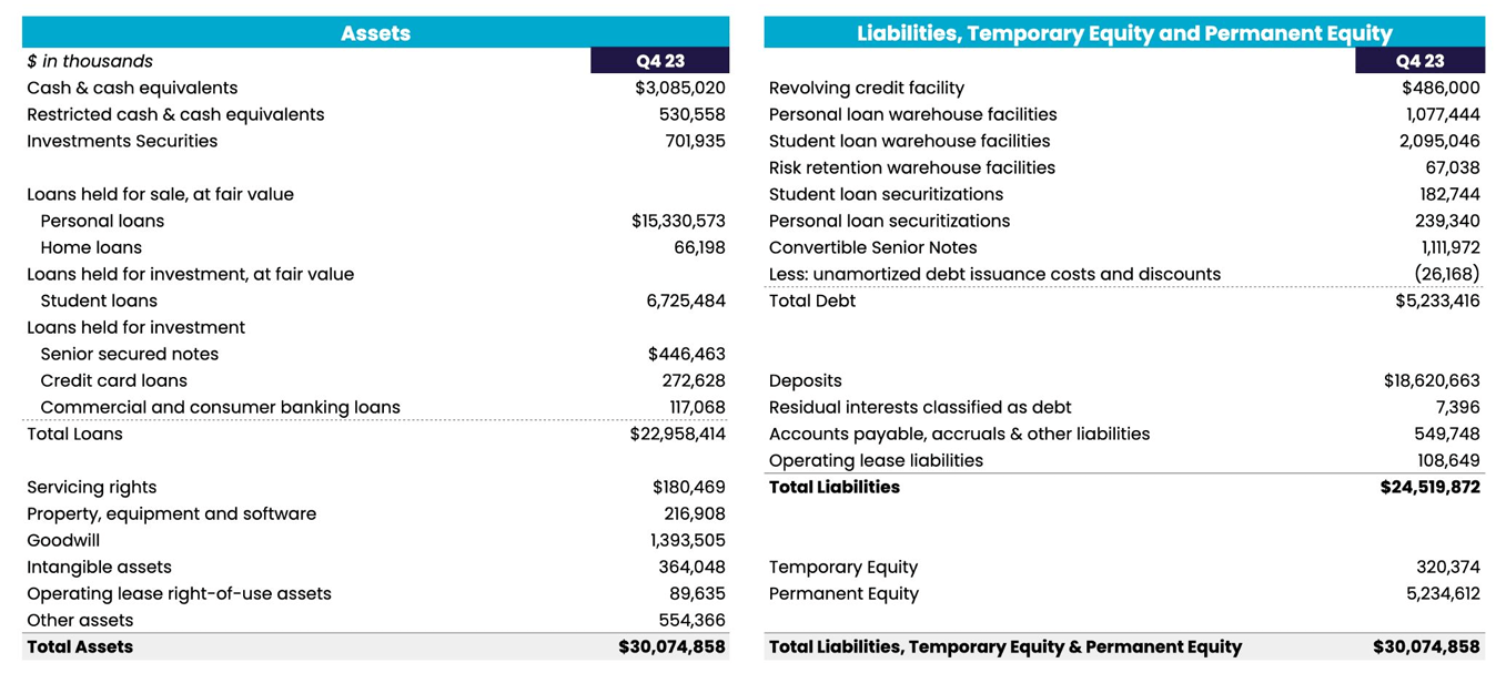 SoFi Stock: Market Is Wrong About Convertible Notes Offering (NASDAQ ...