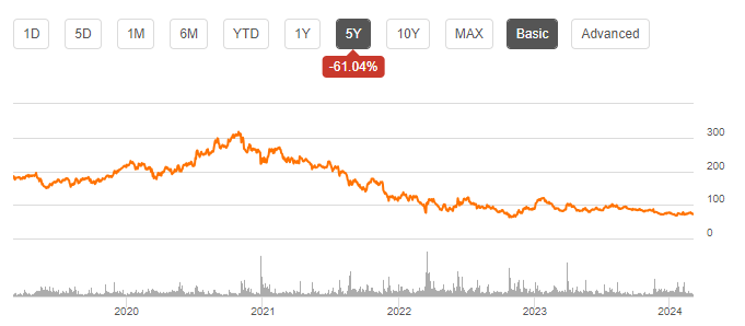 Alibaba Stock: I See Several Positive Developments (NYSE:BABA ...