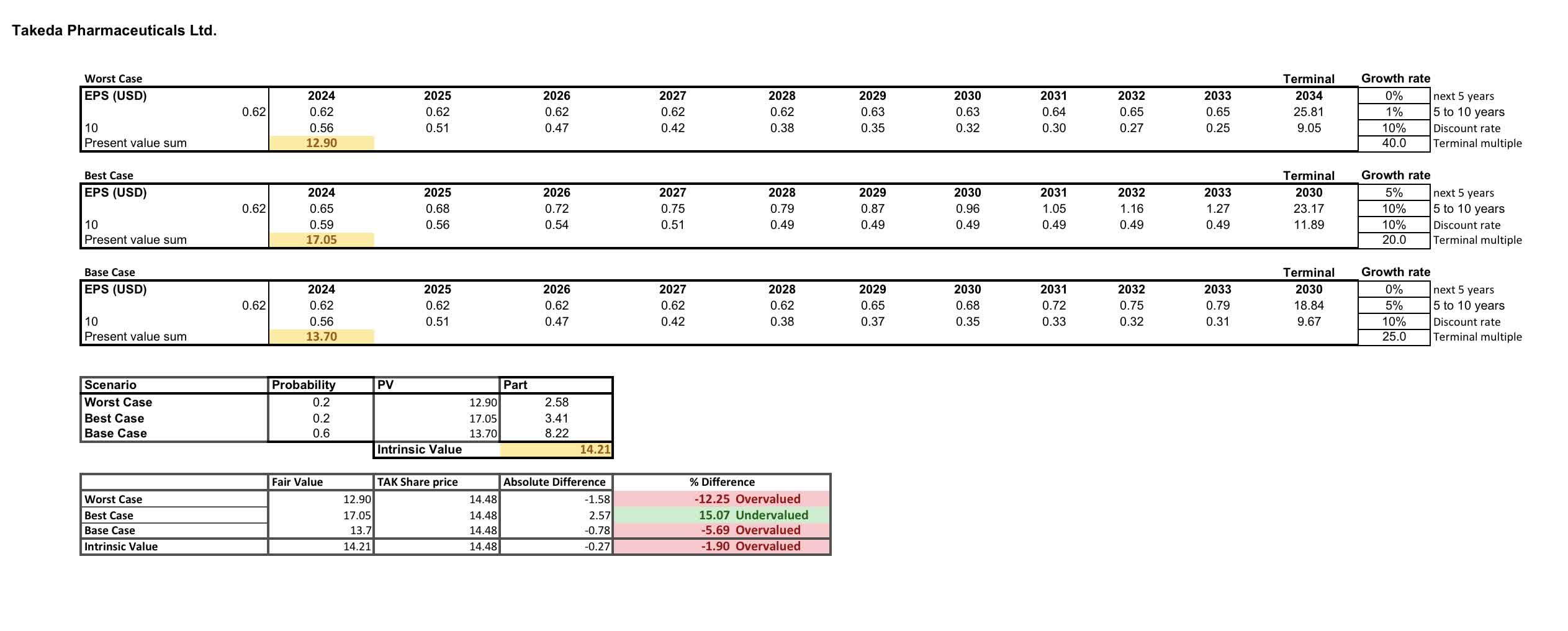 Takeda Pharmaceutical: Eohilia's FDA Approval Brings Tailwinds (NYSE ...