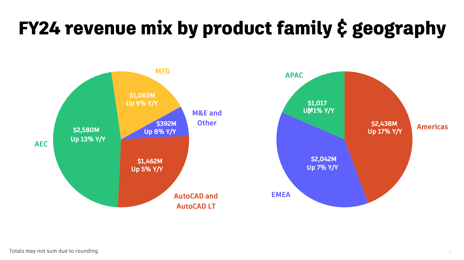 Autodesk: Great Economics For A Long-Term Investment (NASDAQ:ADSK ...
