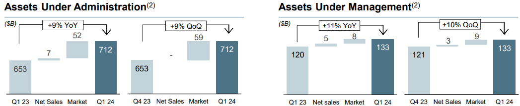 National Bank of Canada: The Best Of The Big 6 Canadian Banks (TSX:NA ...