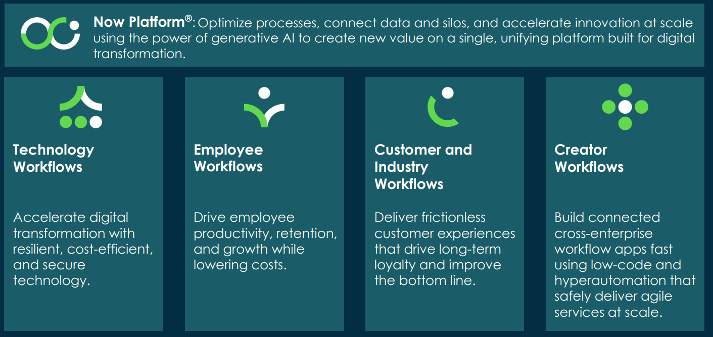 ServiceNow: Successfully Absorbing Global Digital Transformation (NYSE ...