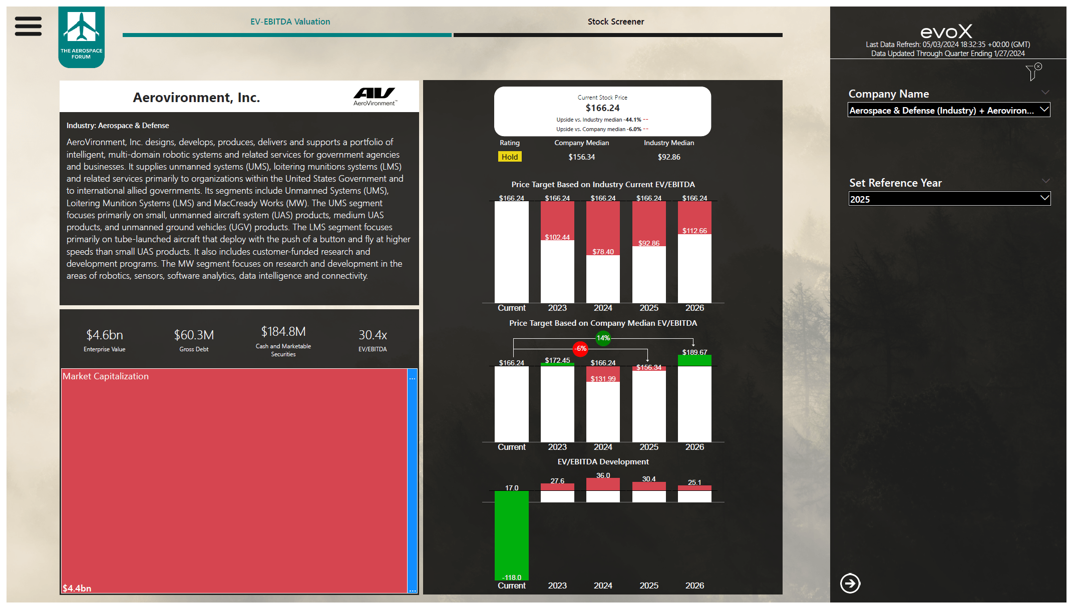 AeroVironment (AVAV) Stock: Why I'm Downgrading To Hold | Seeking Alpha