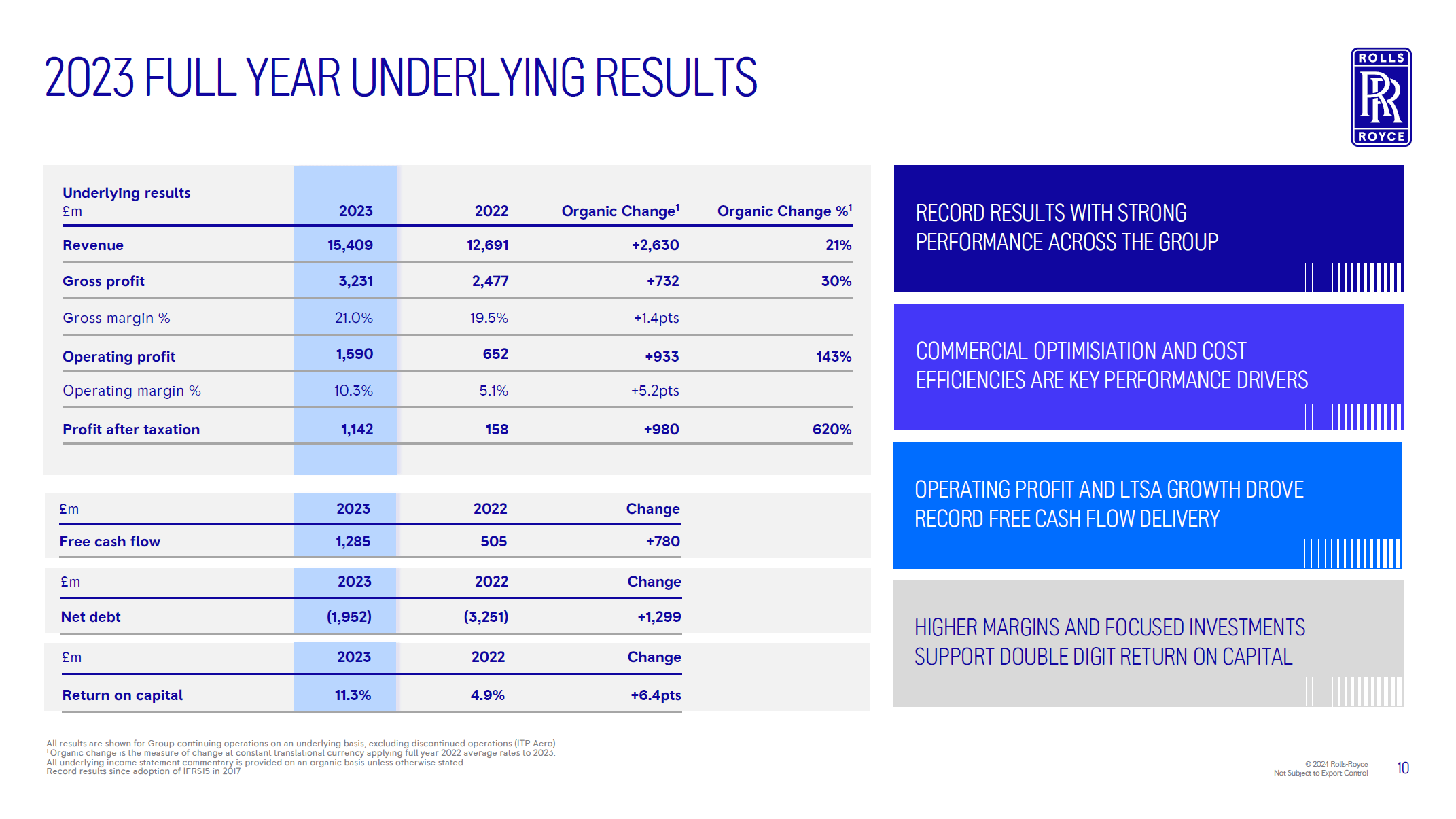 Rolls-Royce: The Big Rally Can Continue (OTCMKTS:RYCEF) | Seeking Alpha