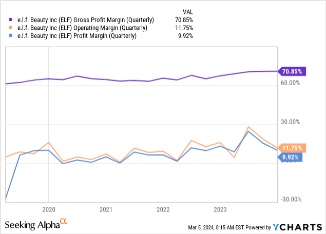 e.l.f. Beauty: Quality Business, But Expensive (NYSE:ELF) | Seeking Alpha