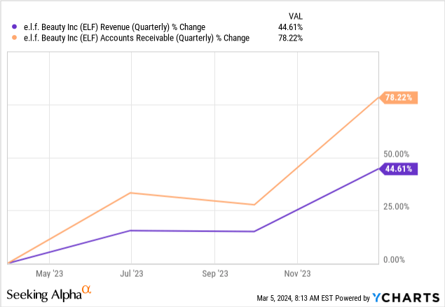 e.l.f. Beauty: Quality Business, But Expensive (NYSE:ELF) | Seeking Alpha