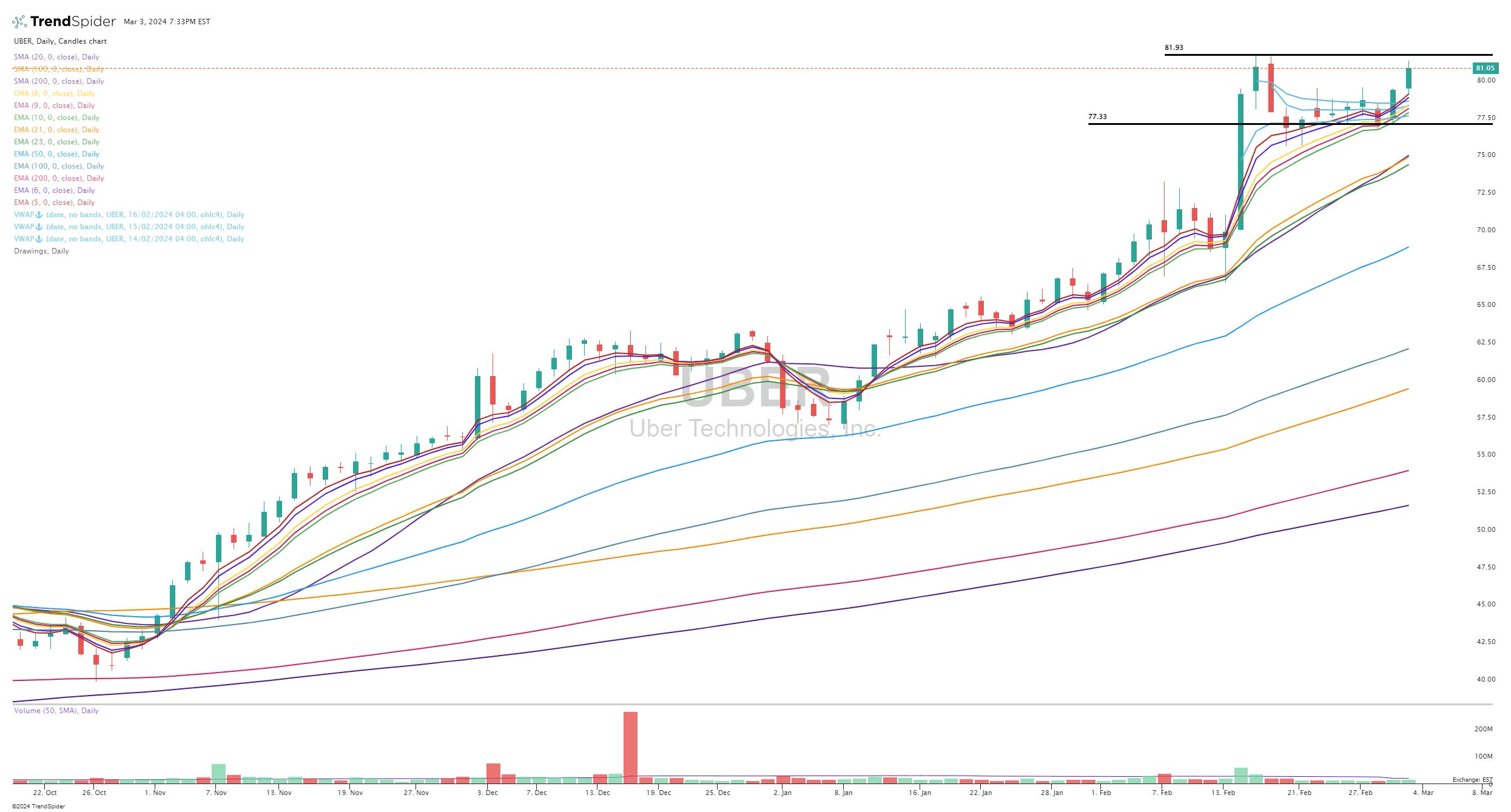 Riding Uber From Cash Burn To Cash Cow: Mini Deep Dive On Uber (NYSE ...