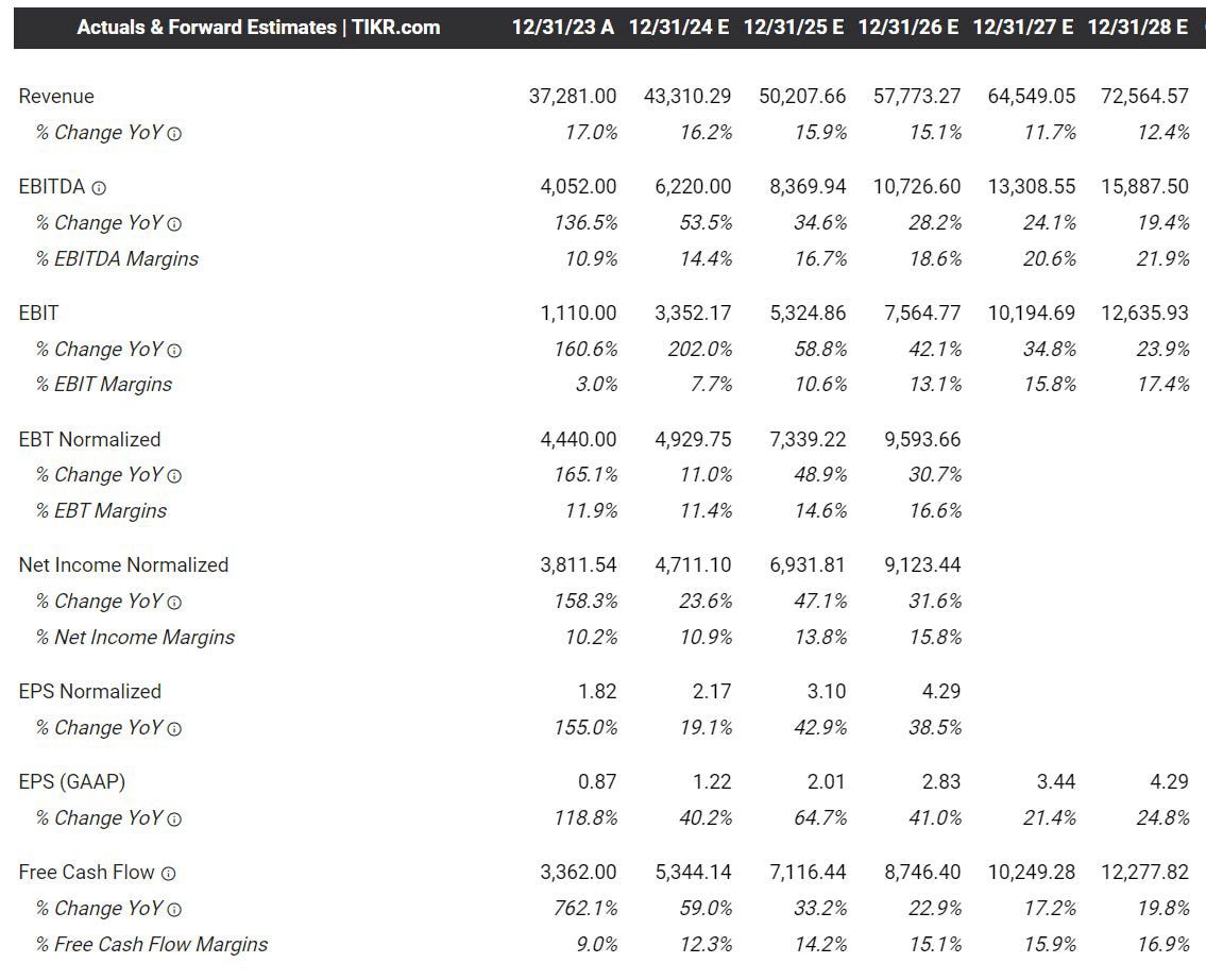 Riding Uber From Cash Burn To Cash Cow: Mini Deep Dive On Uber (NYSE ...