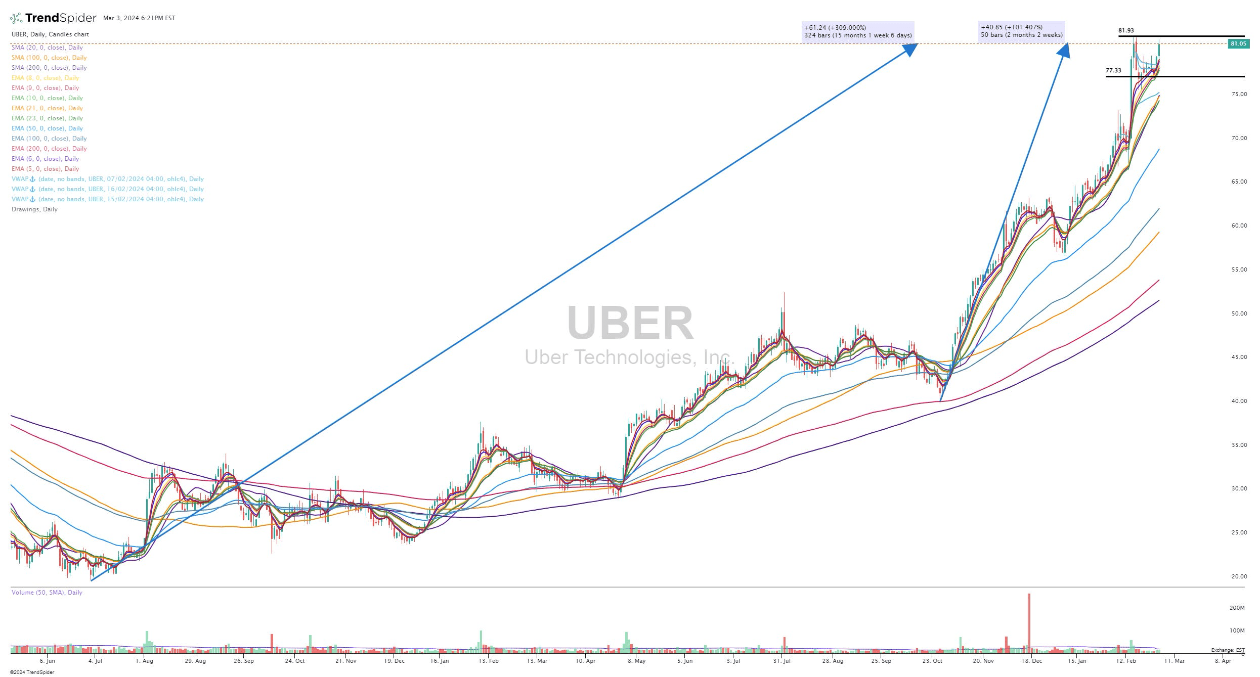 Riding Uber From Cash Burn To Cash Cow: Mini Deep Dive On Uber (NYSE ...