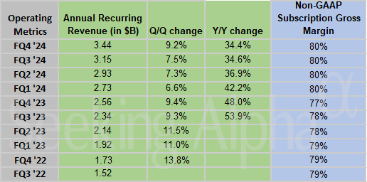 CrowdStrike in charts: ARR continues to climb higher, subscription rev ...