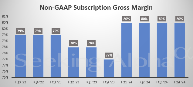 CrowdStrike in charts: ARR continues to climb higher, subscription rev ...