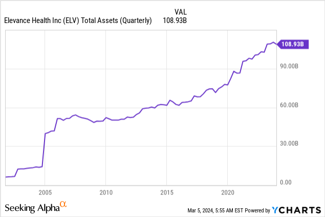 Elevance Health Stock: Financial Growth And Technical Strength Indicate ...