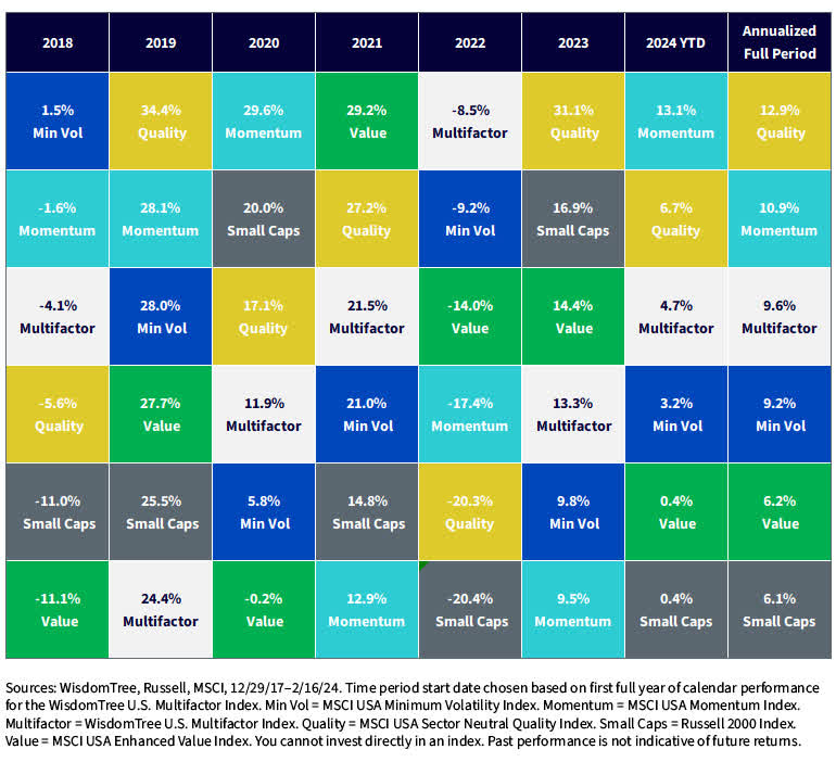 A Multifactor Solution For A Top-Heavy Market | Seeking Alpha