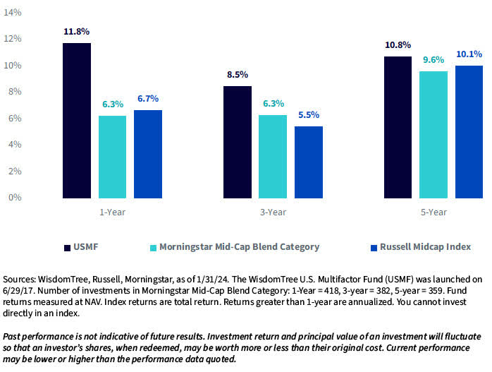 A Multifactor Solution For A Top-Heavy Market | Seeking Alpha