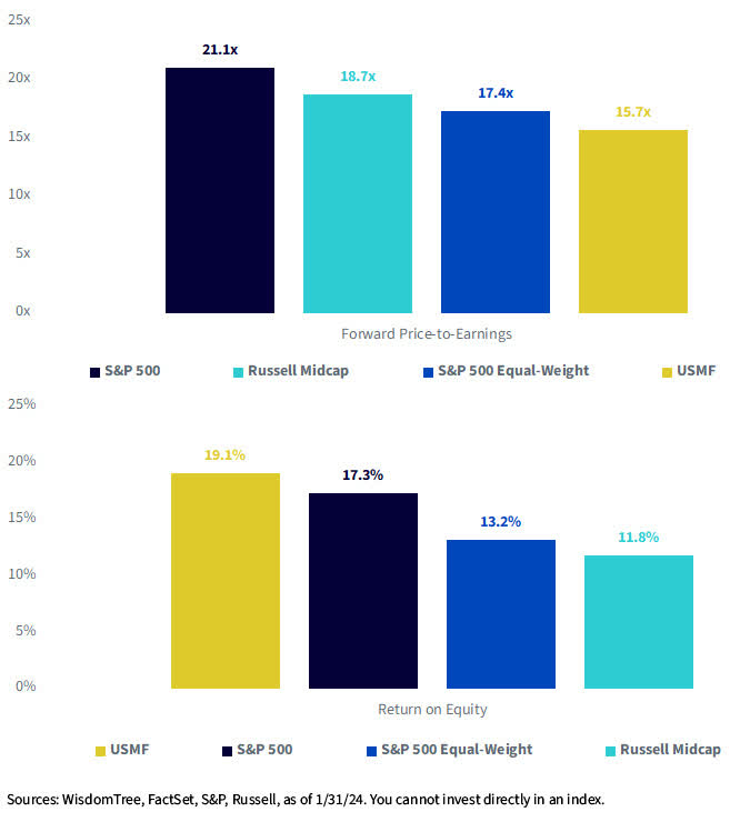 A Multifactor Solution For A Top-Heavy Market | Seeking Alpha