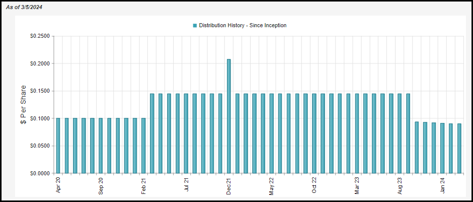 BMEZ: Higher Risk Healthcare Exposure With Potential For Higher Reward ...