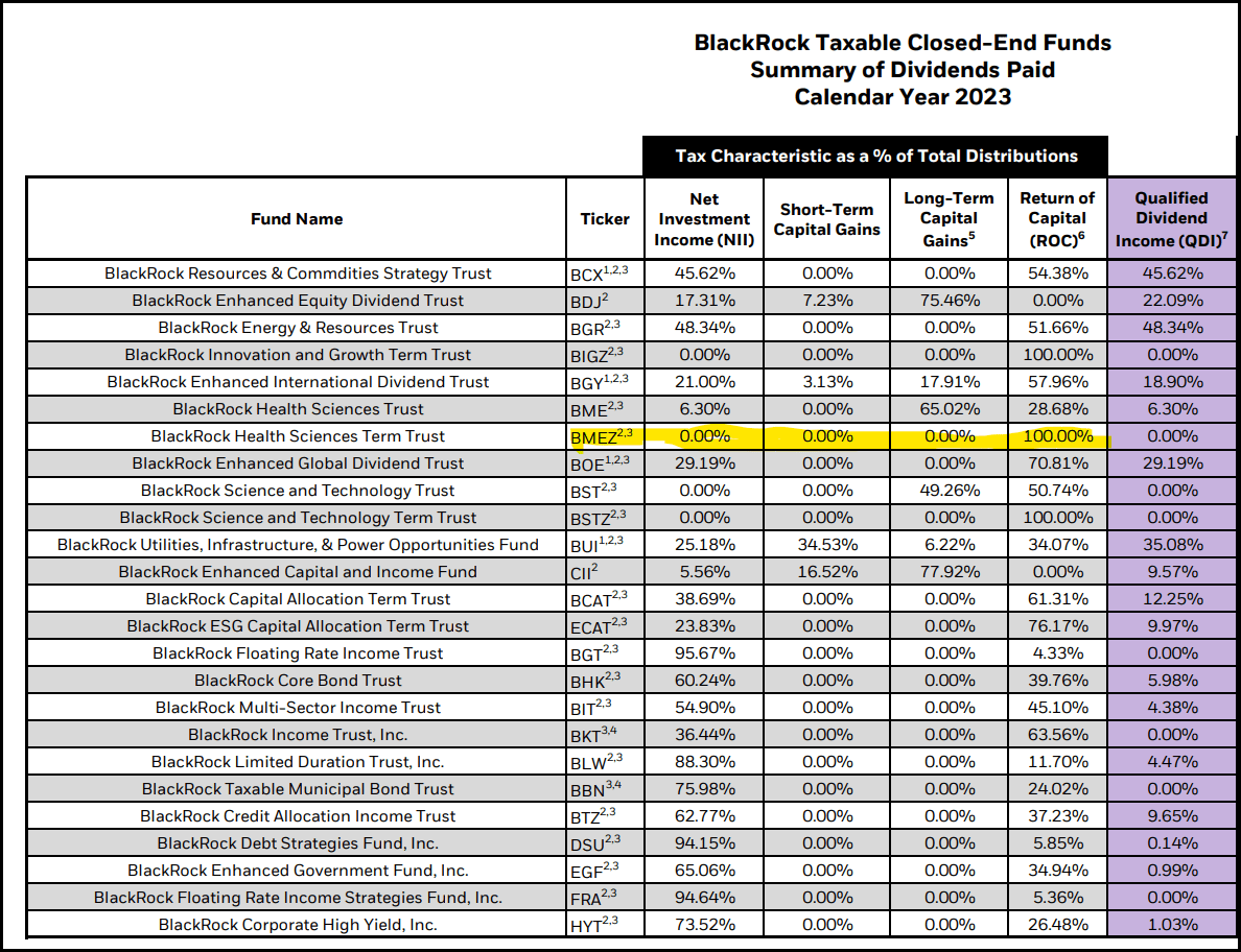 BMEZ: Higher Risk Healthcare Exposure With Potential For Higher Reward ...