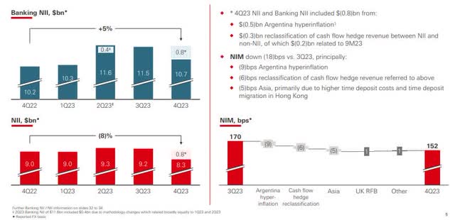 We Look Past A Poor Quarter From HSBC Holdings (NYSE:HSBC) | Seeking Alpha