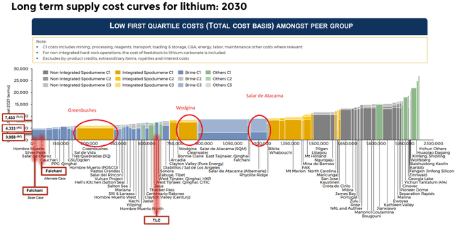 Albemarle Preferred Shares: Get Paid To Wait For Lithium Price ...