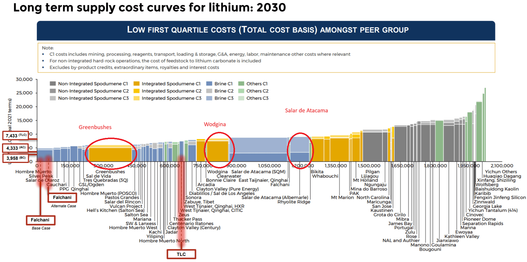 Albemarle Preferred Shares: Get Paid To Wait For Lithium Price Improvement (NYSE:ALB) | Seeking ...