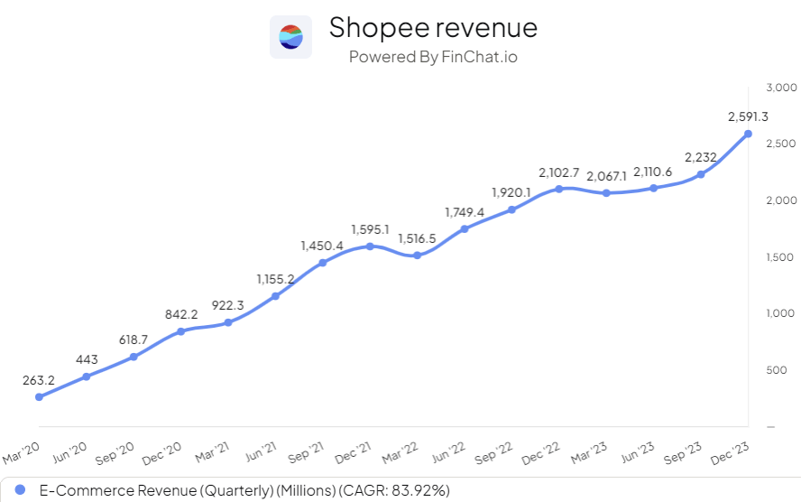 Sea: Ready For Take-Off (NYSE:SE) | Seeking Alpha