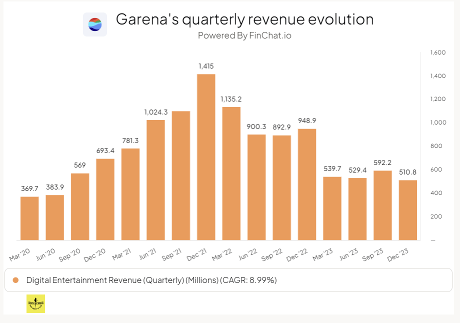 Sea: Ready For Take-Off (NYSE:SE) | Seeking Alpha