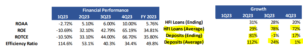 NewtekOne: 6x Earnings With A 6.5% Dividend Yield (NASDAQ:NEWT) | Seeking Alpha