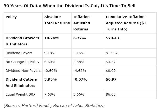 5 Dividend Aristocrat Bargains For March | Seeking Alpha