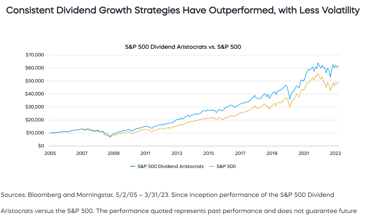 5 Dividend Aristocrat Bargains For March | Seeking Alpha