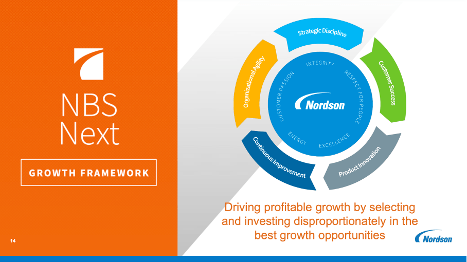 Nordson Corporation: Performing Well And Fairly Valued (NASDAQ:NDSN ...