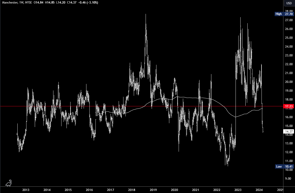 Manchester United: The Price Is Right (NYSE:MANU) | Seeking Alpha