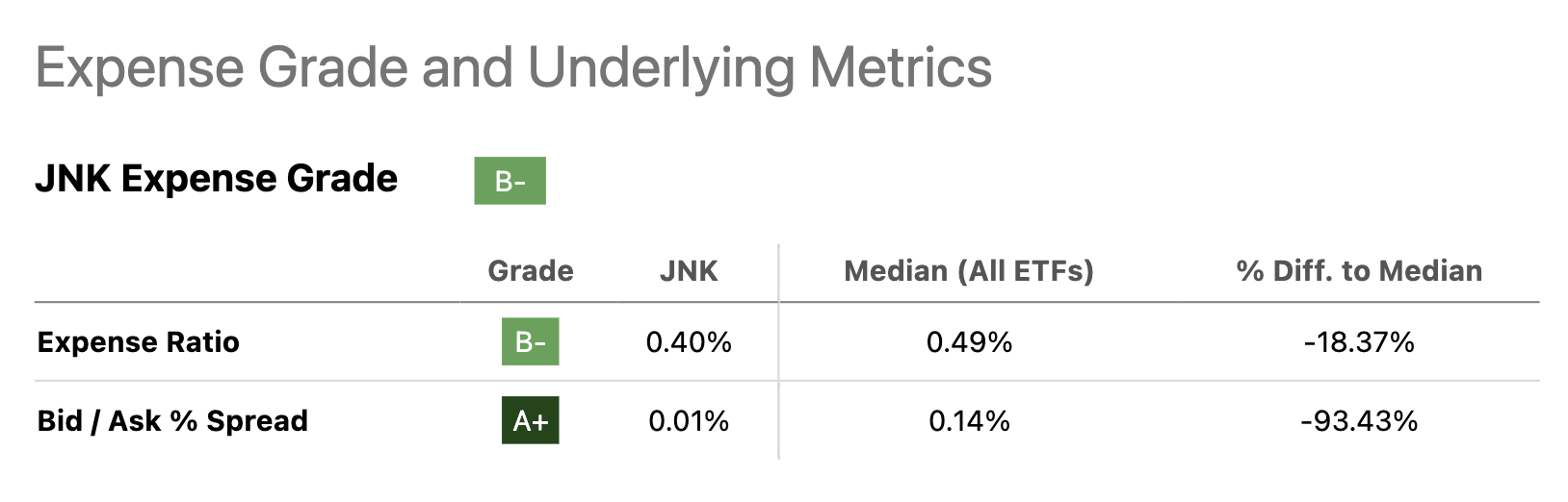 JNK Stock: Junk Bonds Live Up To Their Name | Seeking Alpha