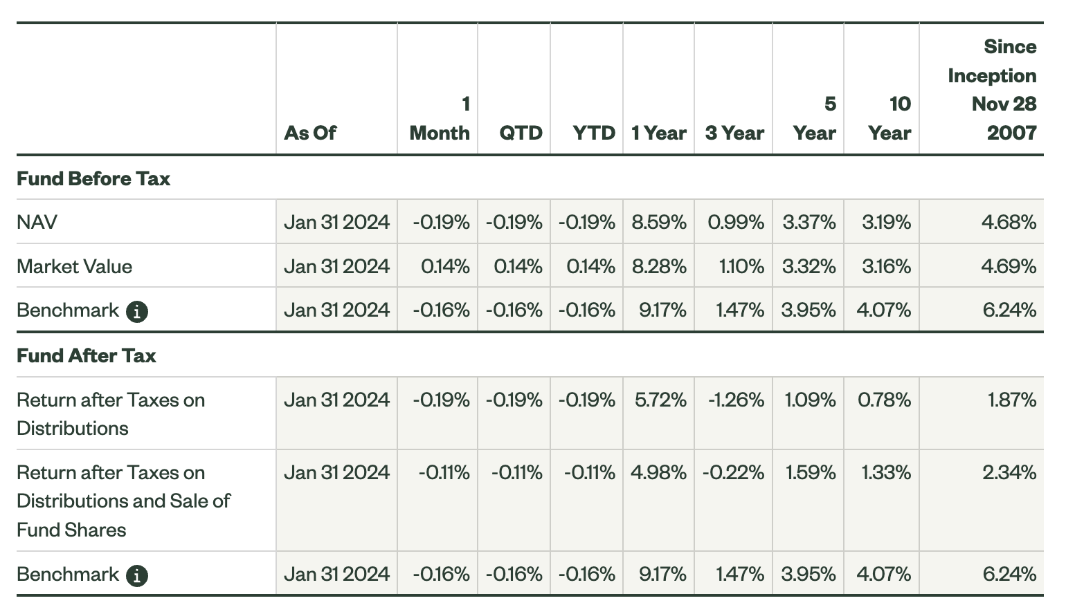 JNK Stock: Junk Bonds Live Up To Their Name | Seeking Alpha