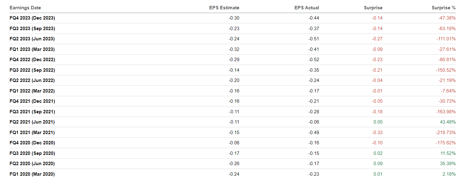 NIO Stock Is A Speculative Buy (Upgrade) (NYSE:NIO) | Seeking Alpha