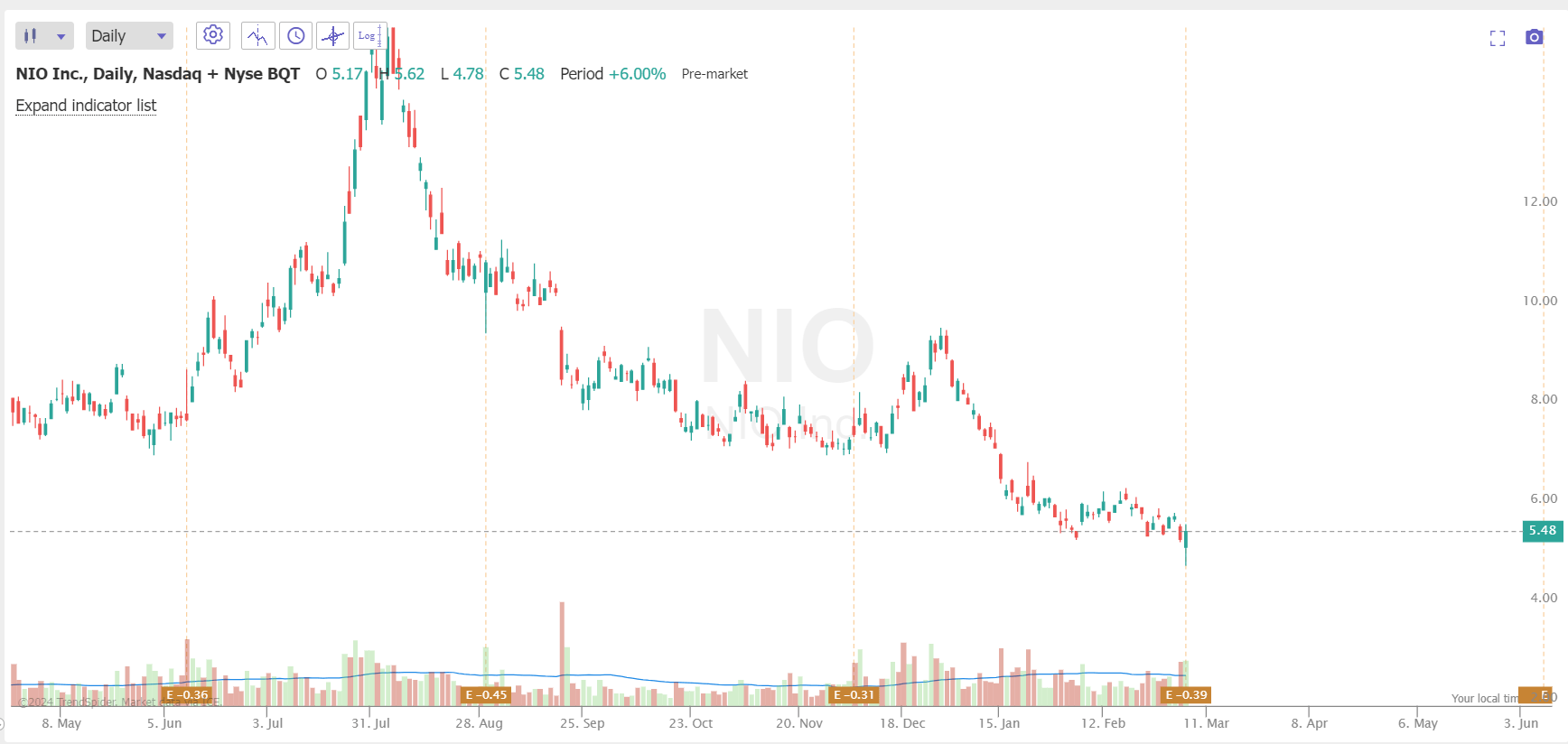 NIO Stock Is A Speculative Buy (Upgrade) (NYSE:NIO) | Seeking Alpha