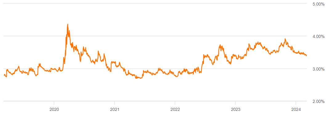 SCHD: Weak Dividend Growth Prospects & An Unattractive Current Yield ...