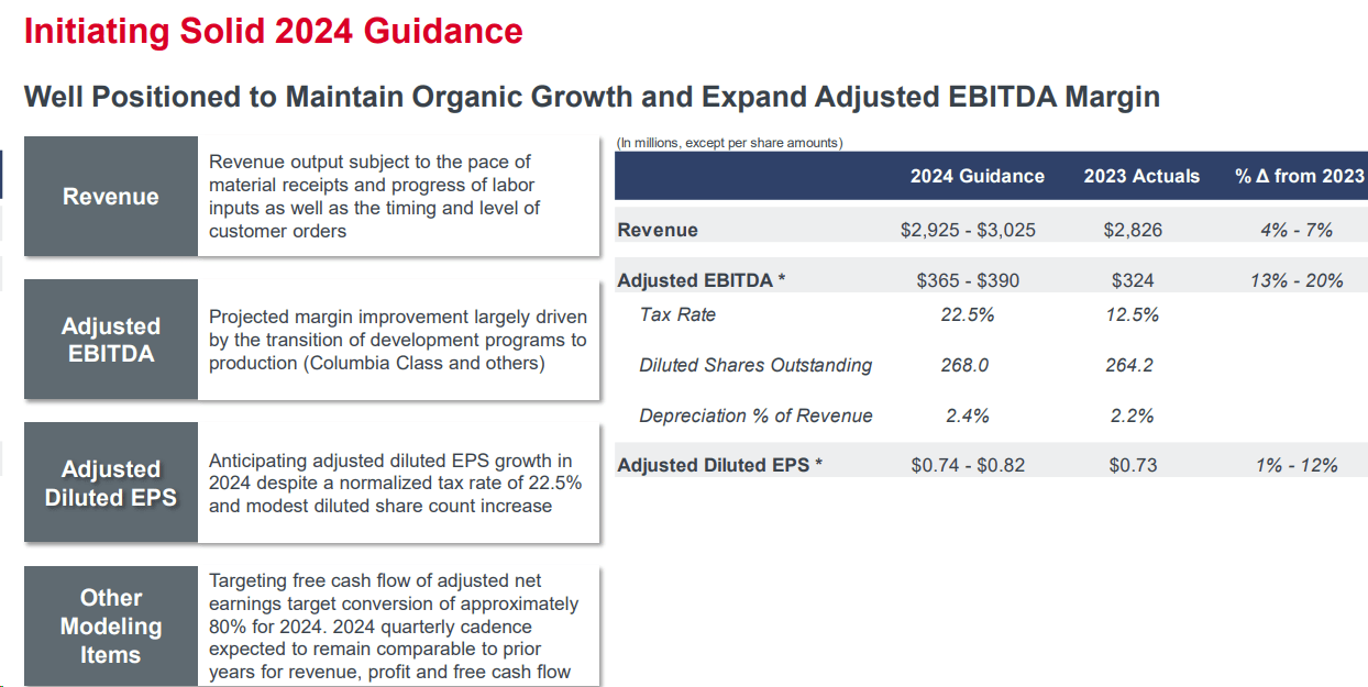Leonardo Drs Thesis Intact Maintain Neutral Nasdaq Drs Seeking Alpha