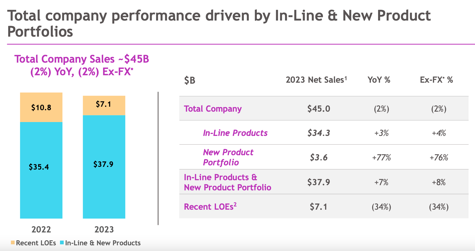 Bristol-Myers Squibb: Turnaround Expected (NYSE:BMY) | Seeking Alpha
