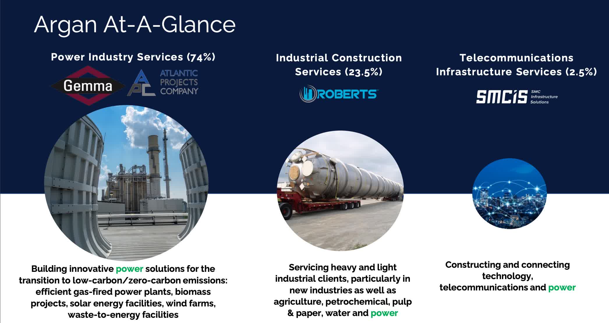 Argan: 4 Reasons Why This Stock Is A Buy For Long-Term Dividend Investors (NYSE:AGX) | Seeking Alpha