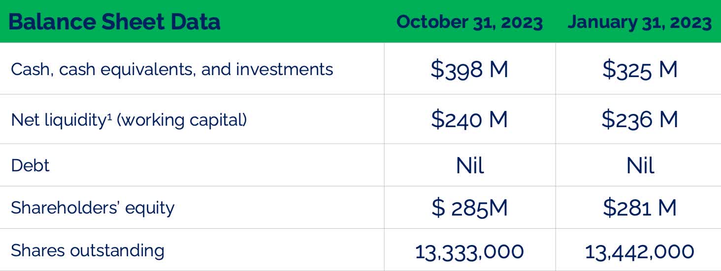 Argan: 4 Reasons Why This Stock Is A Buy For Long-Term Dividend Investors (NYSE:AGX) | Seeking Alpha