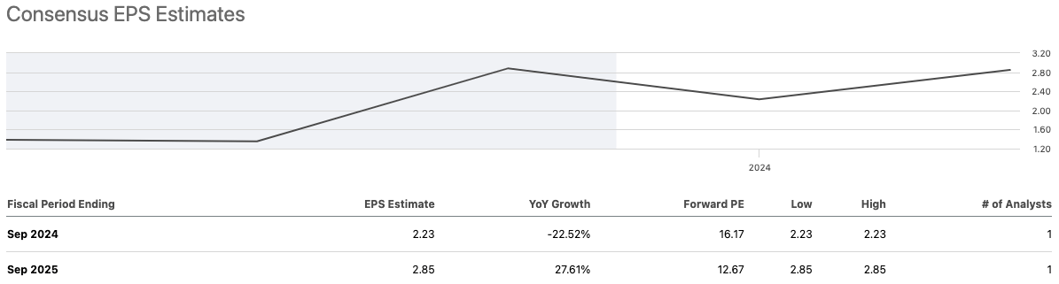 Infineon Stock Is A Long-Term Buy (OTCMKTS:IFNNF) | Seeking Alpha