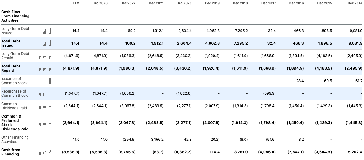 SAP Is Overvalued, But Its 2024 Transformation Bodes Well For The ...