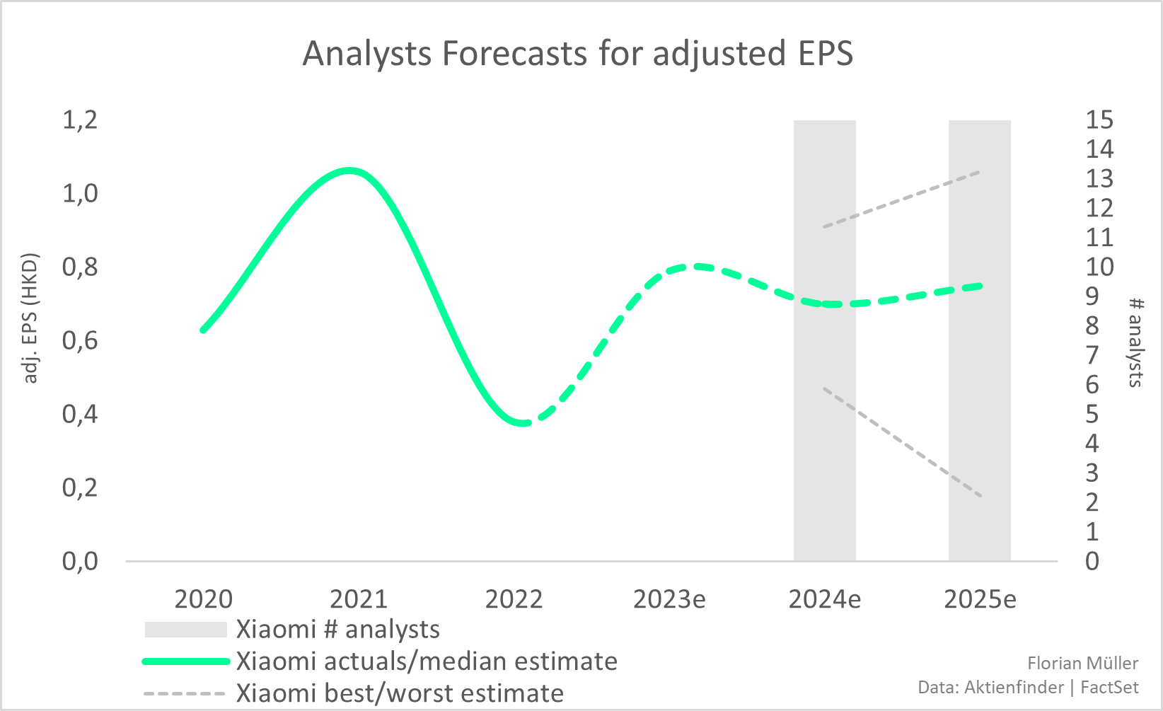 Xiaomi: Interesting, Yet Highly Speculative EV Play (OTCMKTS:XIACF) | Seeking Alpha