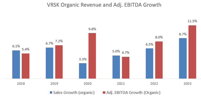 Verisk Analytics: Consistent Business Growth; Overvalued Stock Price (NASDAQ:VRSK) | Seeking Alpha