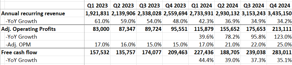 CrowdStrike: Growth Beyond Endpoint Security; Initiate With ‘Buy ...