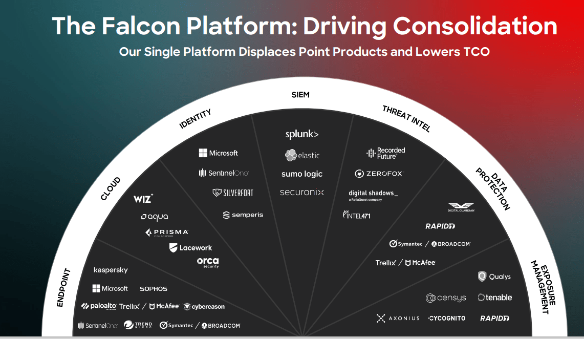 CrowdStrike: Growth Beyond Endpoint Security; Initiate With ‘Buy ...