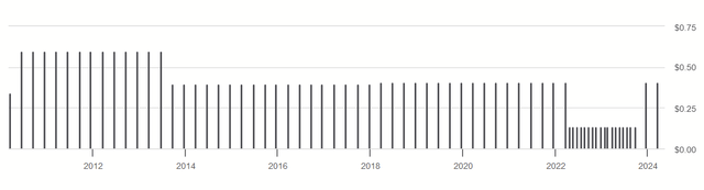 SLR Investment Corp.: Good Enough To Hold (NASDAQ:SLRC) | Seeking Alpha