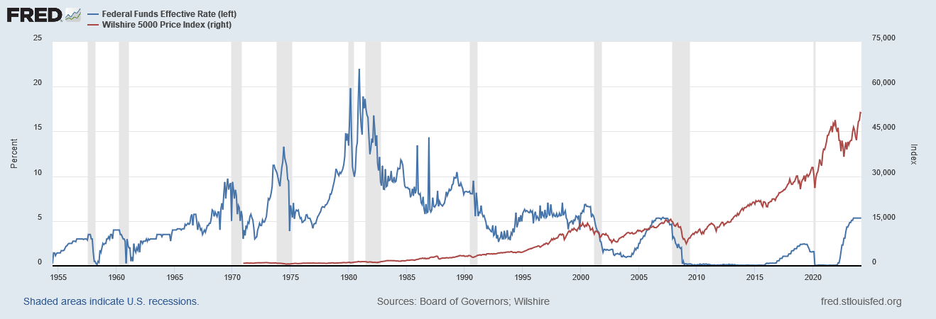 The March Fed Meeting: What To Expect And How To Trade It | Seeking Alpha